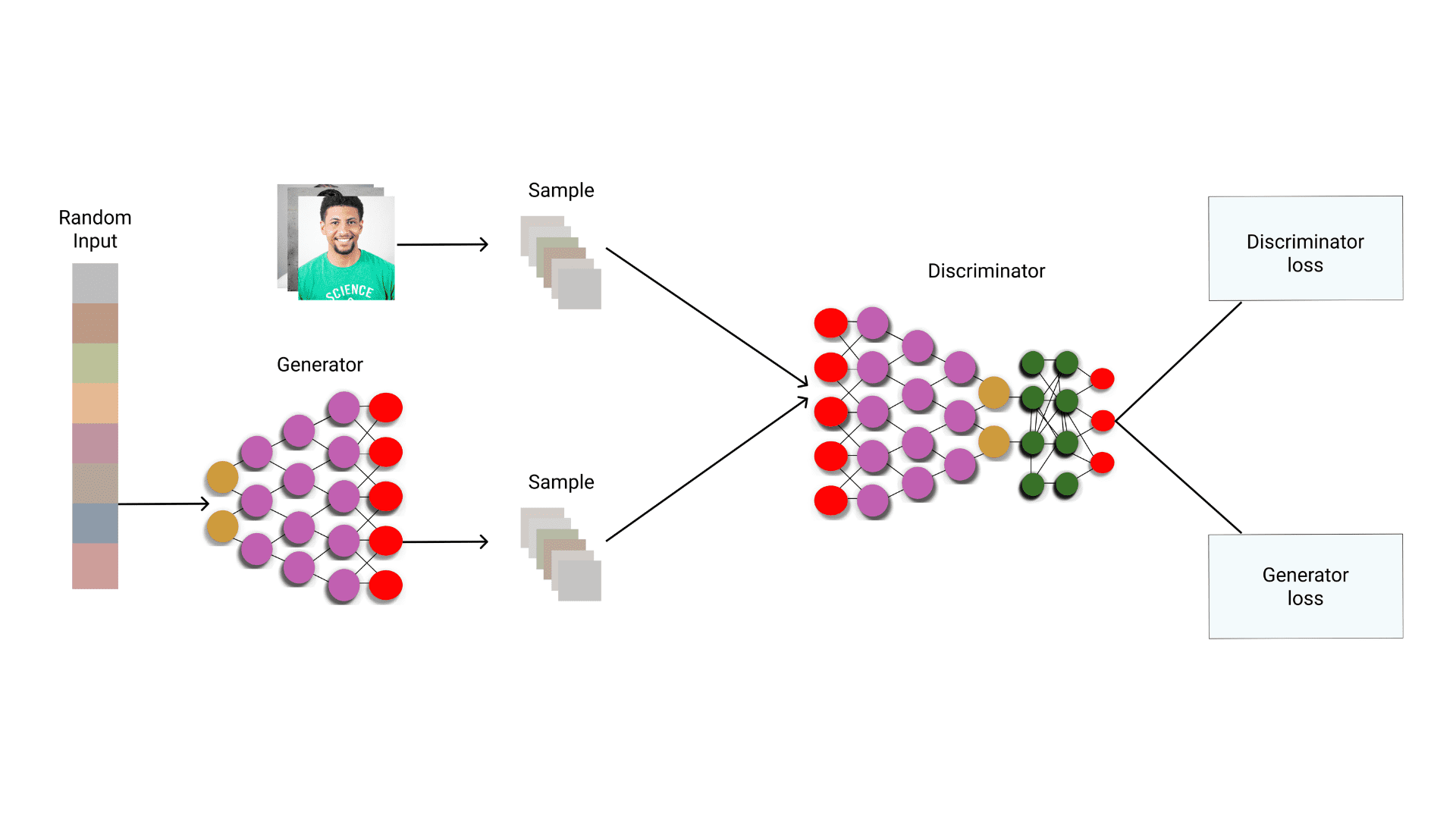 GAN And Its Applications Everything You Need To Know Daten Wissen GAN And Its Applications Everything You Need To Know Daten Wissen